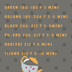 Digital Download Tea Steeping Chart Artwork. Tea Party and Tea Shop Art ...