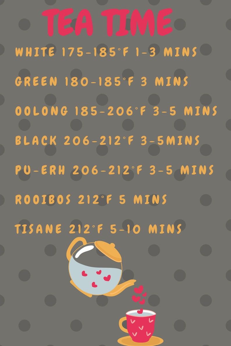 Digital Download Tea Steeping Chart Artwork. Tea Party and Tea Shop Art ...