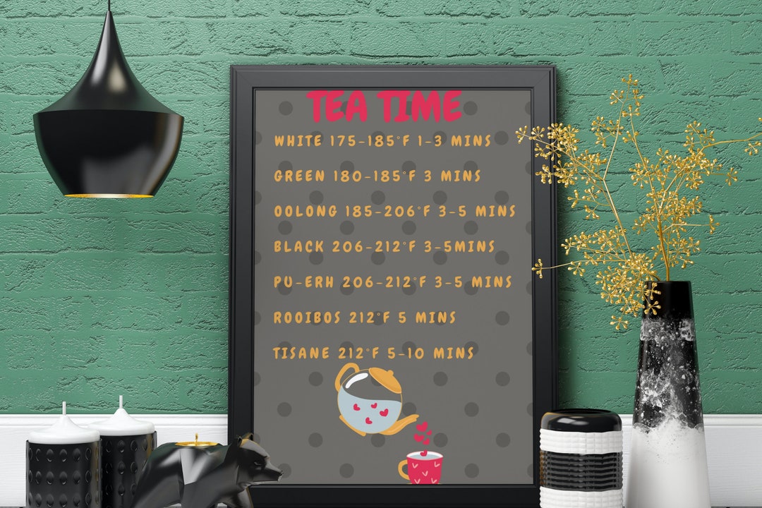 Digital Download Tea Steeping Chart Artwork. Tea Party and Tea Shop Art ...
