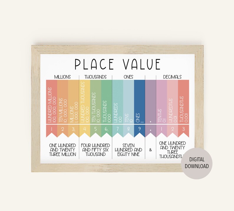 Printable Place Value Chart: Math Education Poster (instant Download ...
