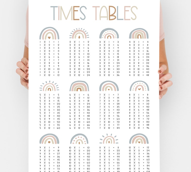 Rainbow Times Table Chart: Multiplication 1-12 (instant Download) - Etsy