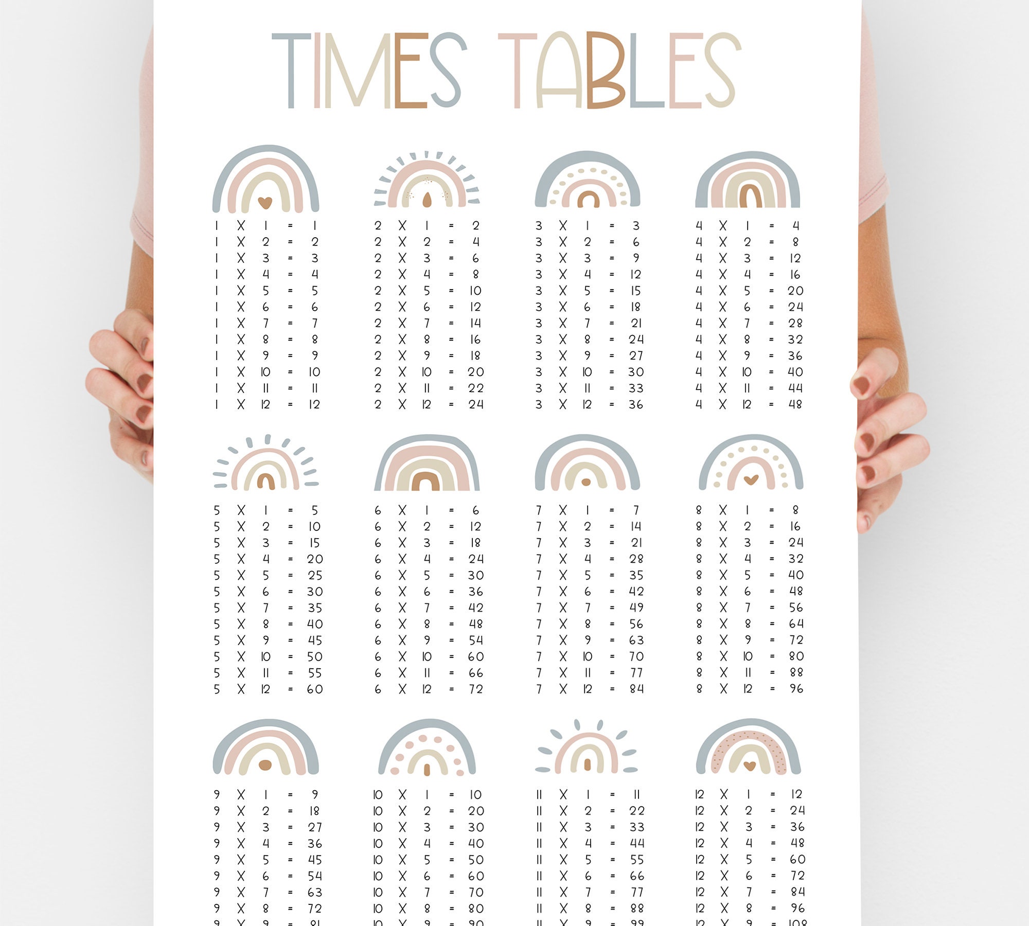 Rainbow Times Table Chart: Multiplication 1-12 (instant Download) - Etsy