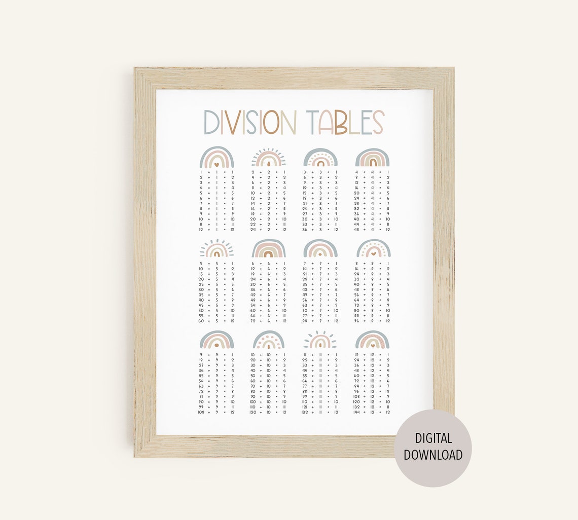 Printable Division Chart for Division Tables 1 to 12 Division Poster ...