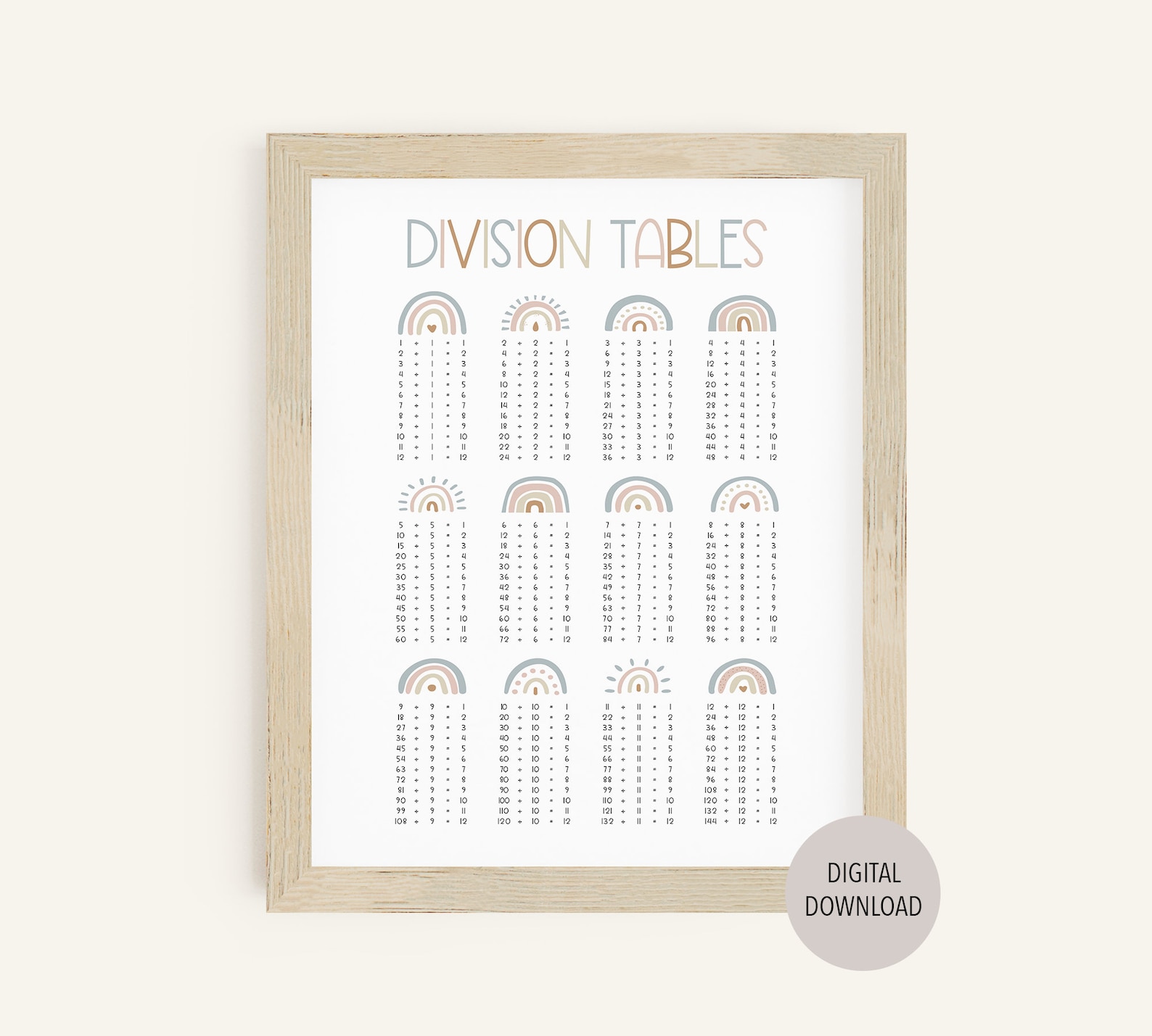 Printable Division Chart for Division Tables 1 to 12 Division Poster ...