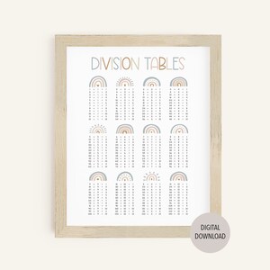 Printable Division Chart for Division Tables 1 to 12 | Division Poster ...