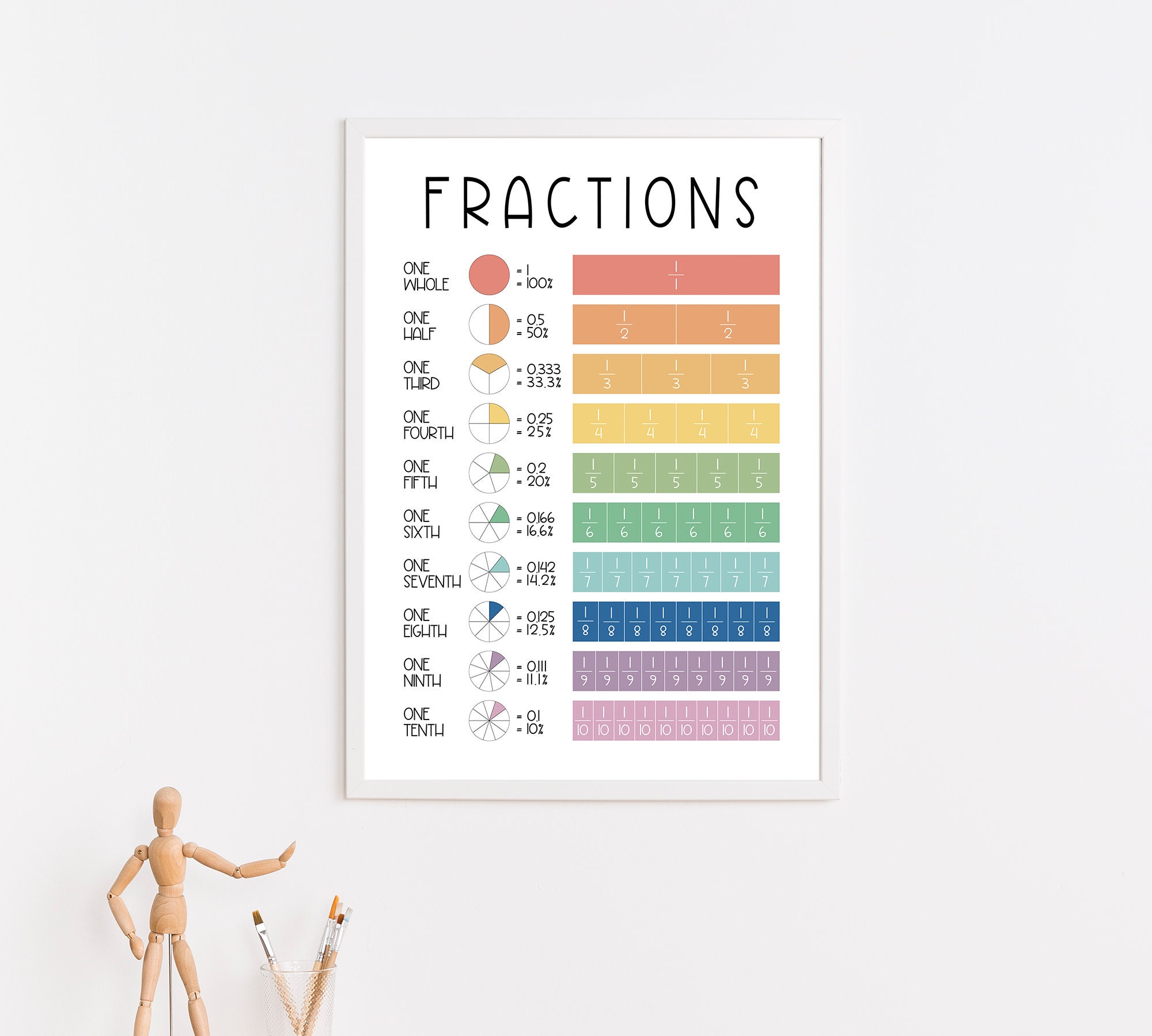 Printable Fractions Poster Including Decimals & Percent Math Wall Art ...
