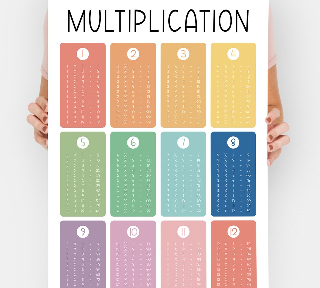 Printable Multiplication Chart for Times Tables 1 to 12 | Math ...