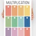 Printable Multiplication Chart for Times Tables 1 to 12 Math Education ...