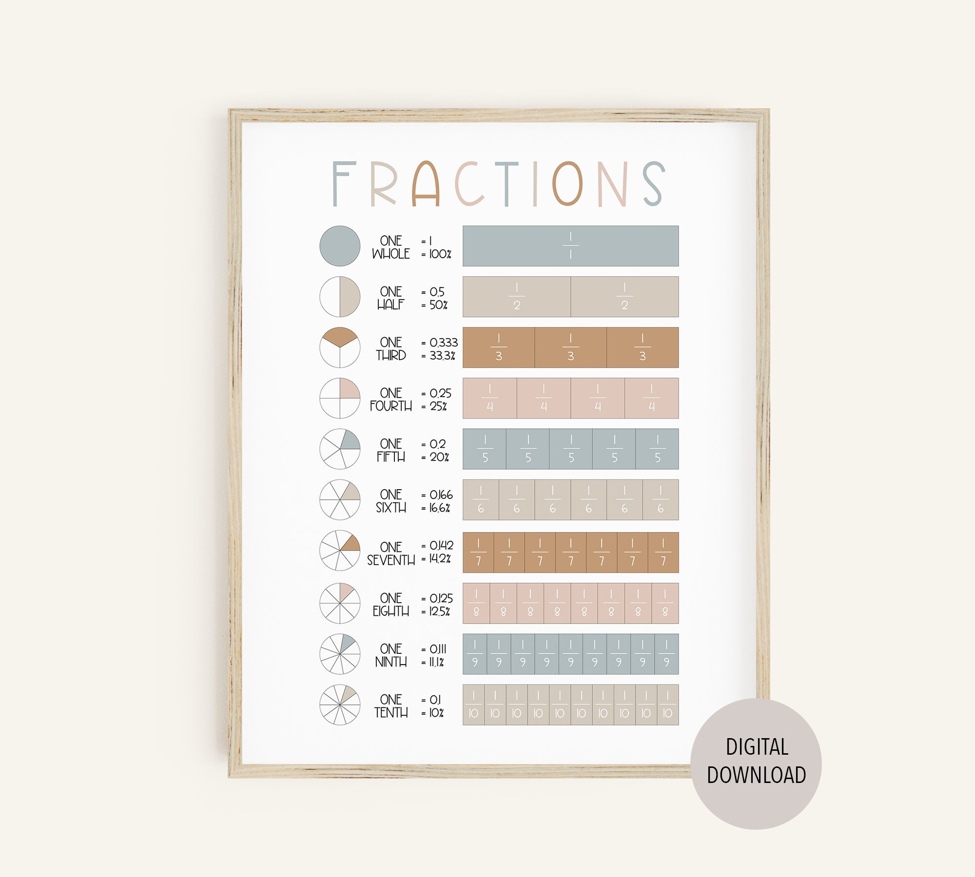 Cartel de fracciones imprimibles que incluye decimales y porcentaje ...