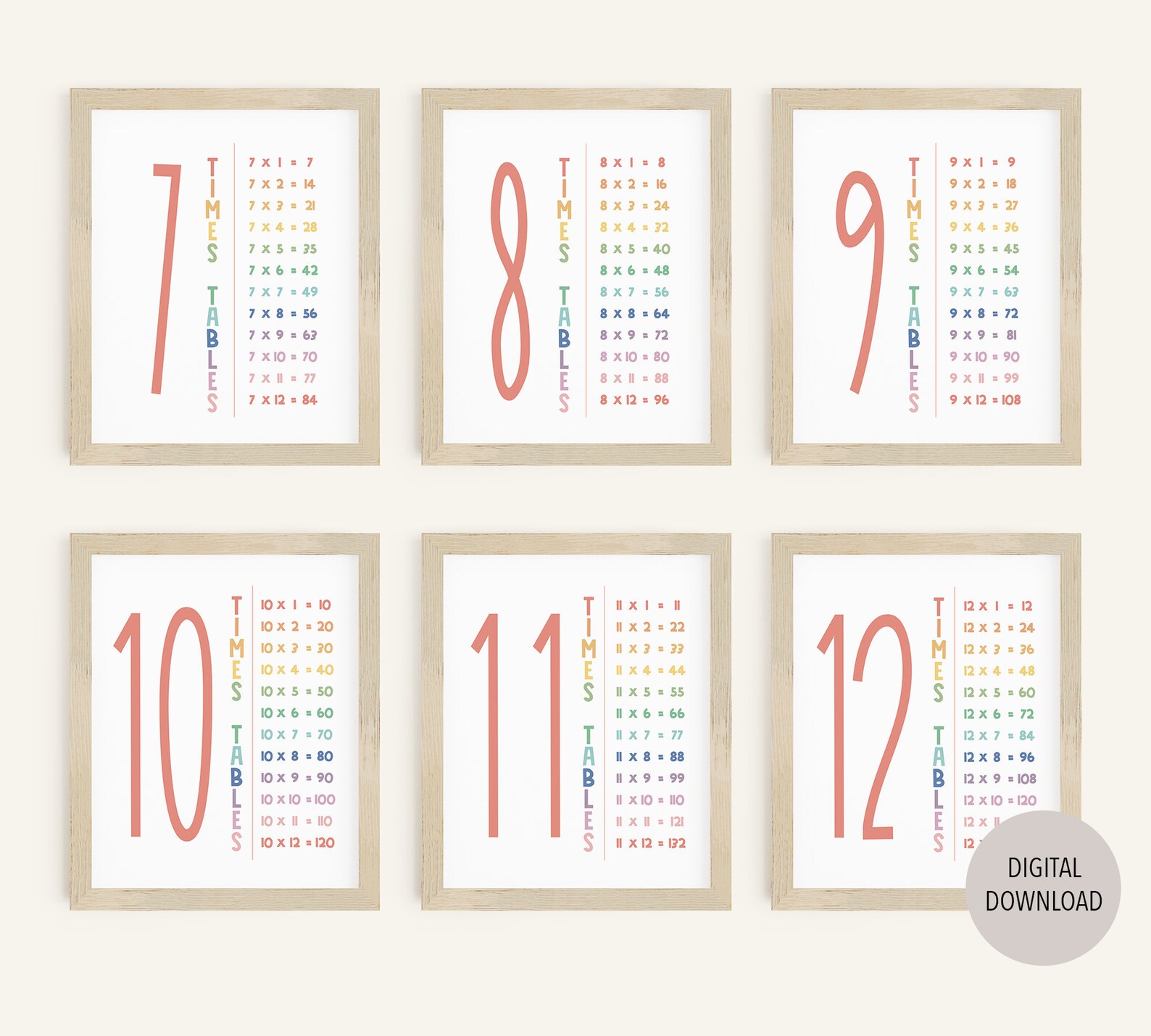Printable Times Table Posters for Multiplication Facts 1 to 12 Set of ...