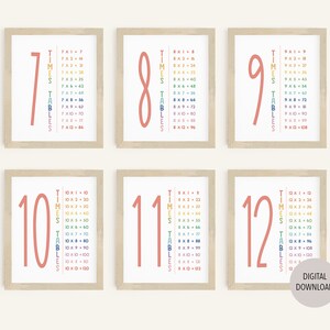 Printable Times Table Posters for Multiplication Facts 1 to 12 | Set of ...
