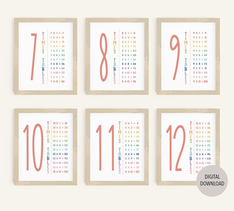 Printable Times Table Posters for Multiplication Facts 1 to 12 Set of ...