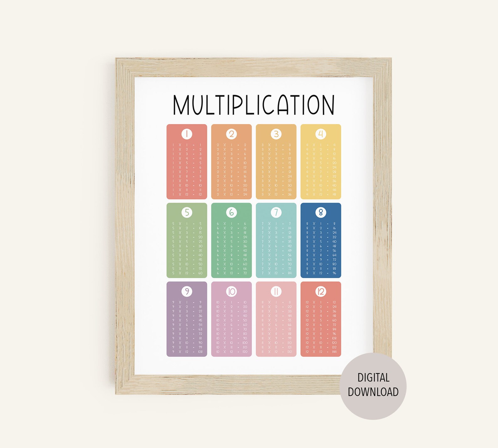 Printable Multiplication Chart for Times Tables 1 to 12 Math Education ...