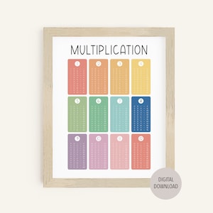 Printable Multiplication Chart for Times Tables 1 to 12 | Math ...