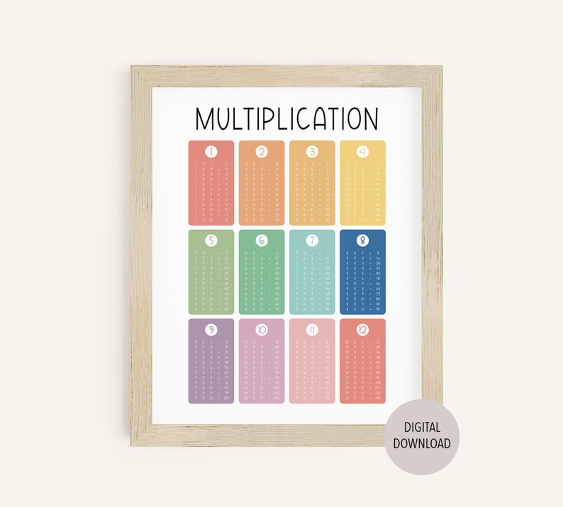 Printable Multiplication Chart for Times Tables 1 to 12 Math Education ...