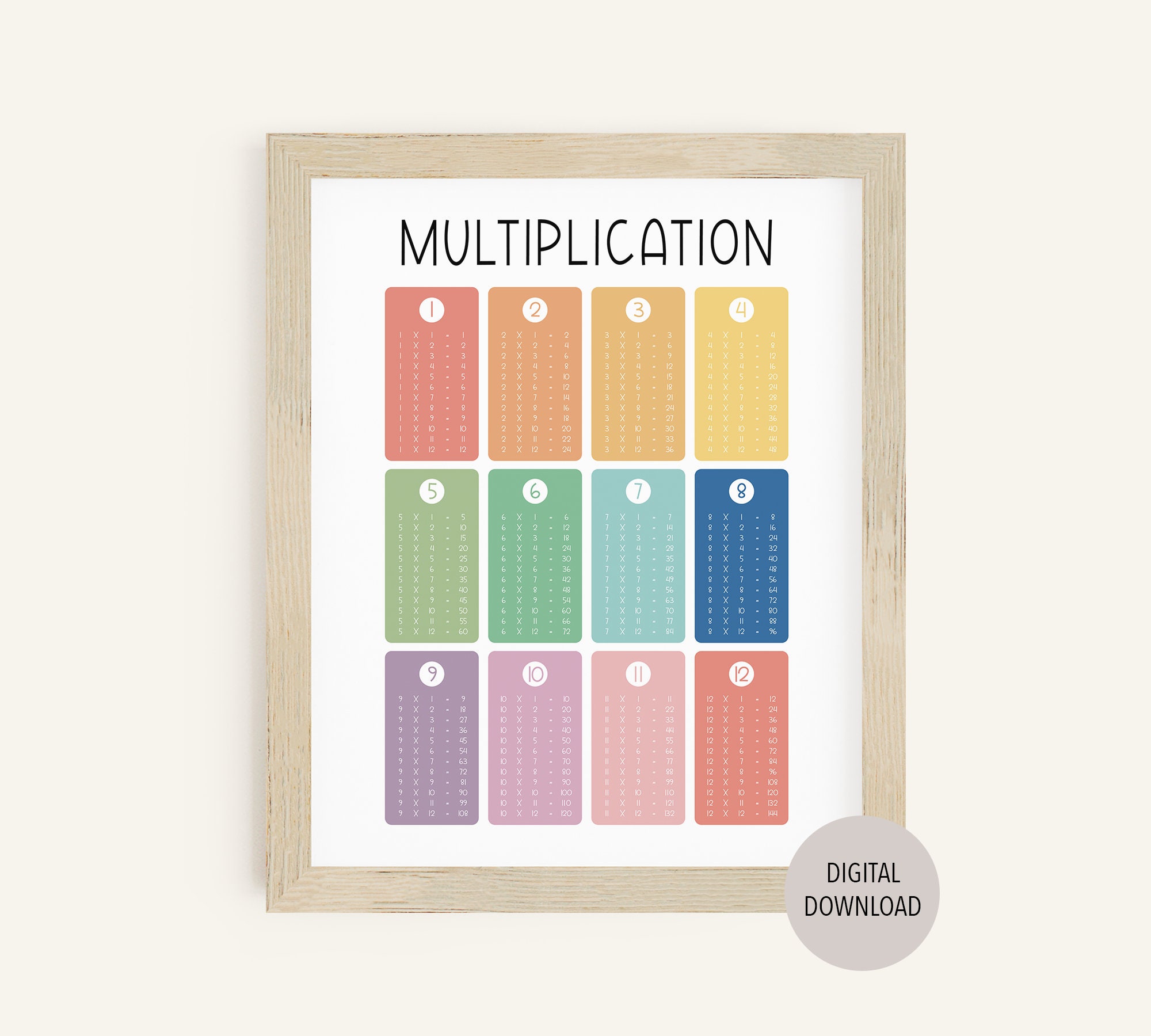 Printable Multiplication Chart for Times Tables 1 to 12 Math Education ...