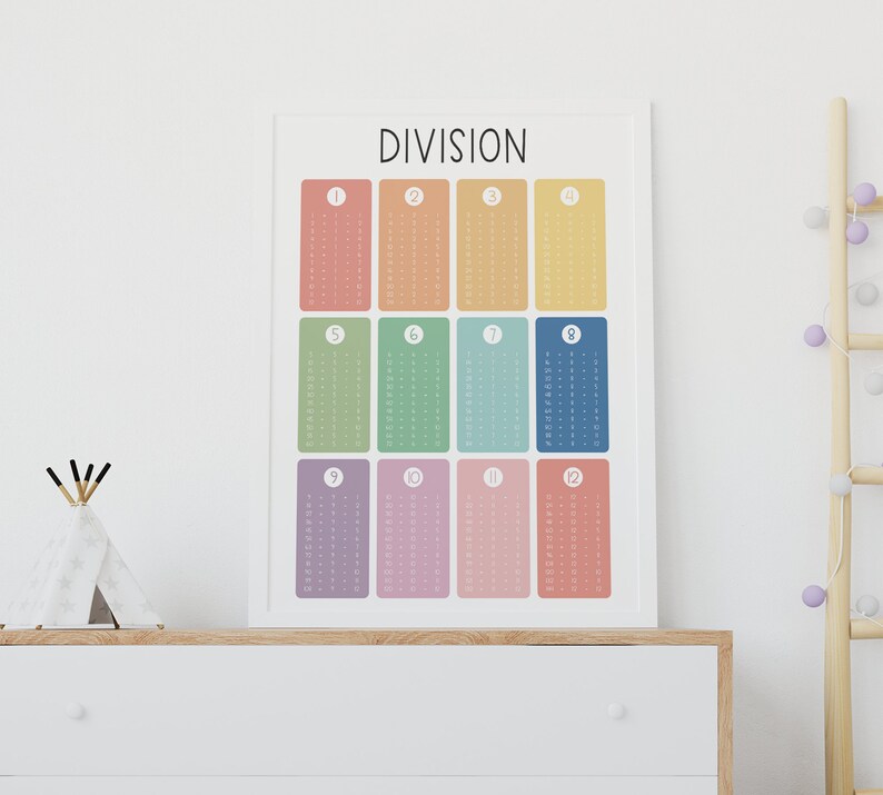 Printable Division Chart for Division Tables 1 to 12 | Division Poster ...