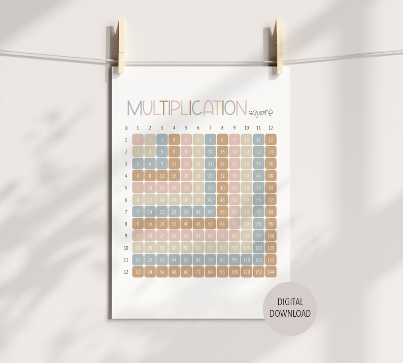 Multiplication Square Poster: Times Tables 1-12, Math Wall Art (instant ...