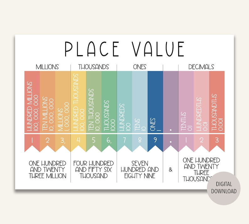Printable Place Value Chart: Math Education Poster (instant Download ...
