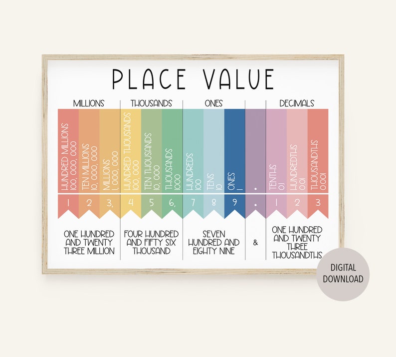 Printable Place Value Chart: Math Education Poster (instant Download ...
