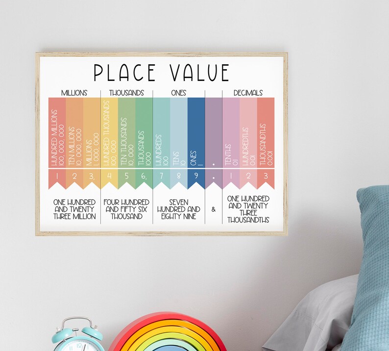 Printable Place Value Chart | Math Wall Decor for Math Education ...