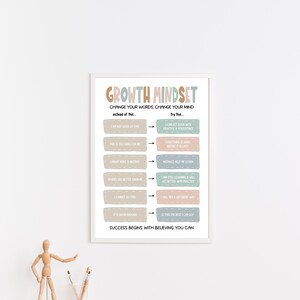 Printable Growth Mindset Poster | Calm Down Corner | Social Emotional ...
