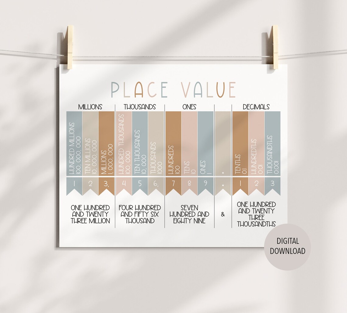 Printable Place Value Chart Math Wall Decor for Math Education ...