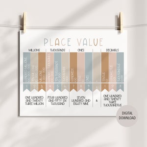Printable Place Value Chart: Math Education Poster (instant Download ...