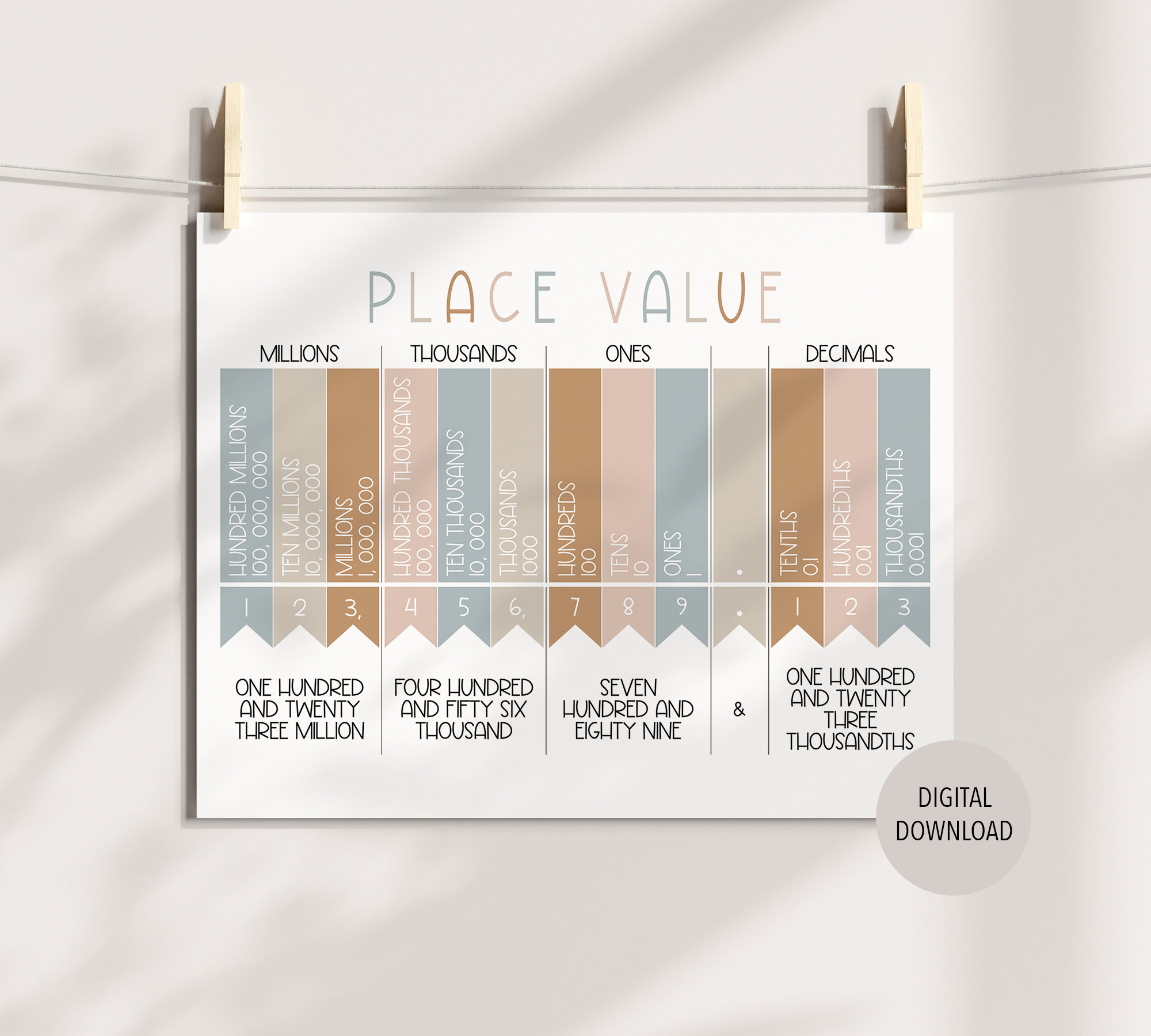 Printable Place Value Chart Math Wall Decor for Math Education ...