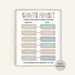 Printable Growth Mindset Poster | Calm Down Corner | Social Emotional ...