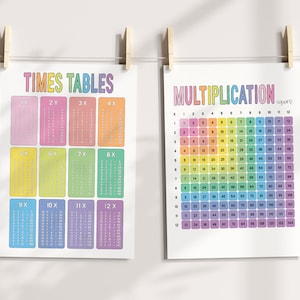 Printable Times Table Charts for Multiplication Facts 1 to 12 ...
