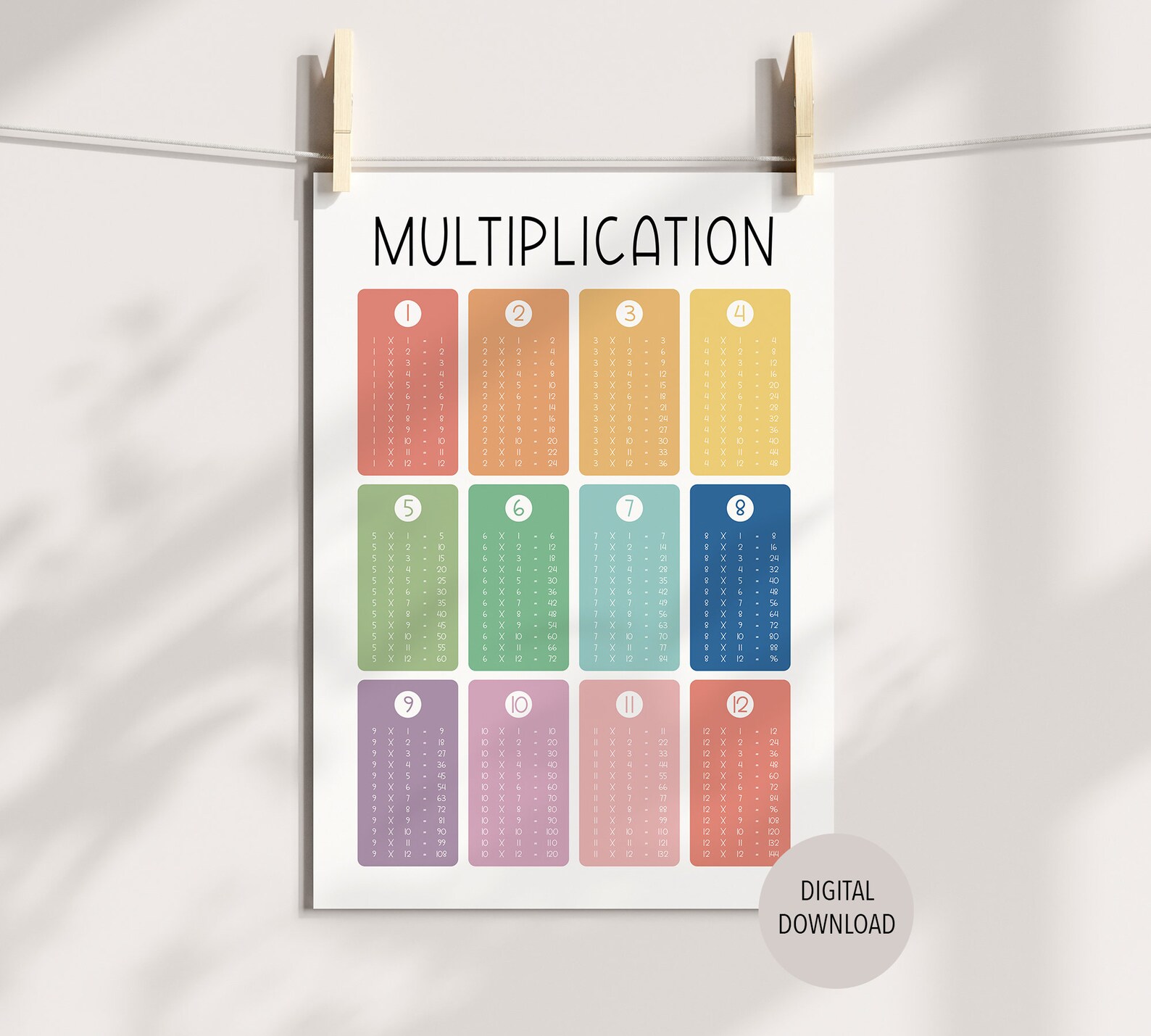 Printable Multiplication Chart for Times Tables 1 to 12 Math Education ...