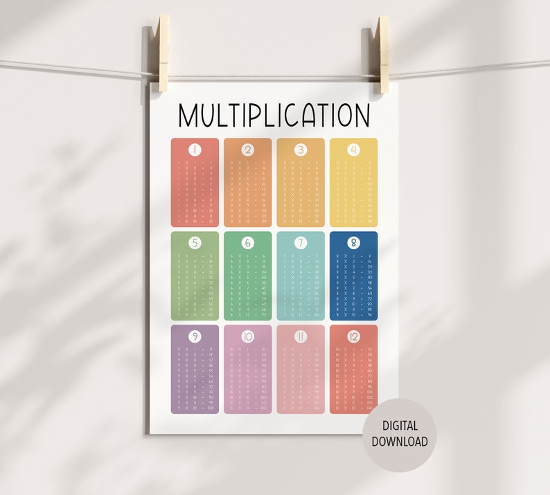 Printable Multiplication Chart 1-12: Colorful Math Poster (instant ...
