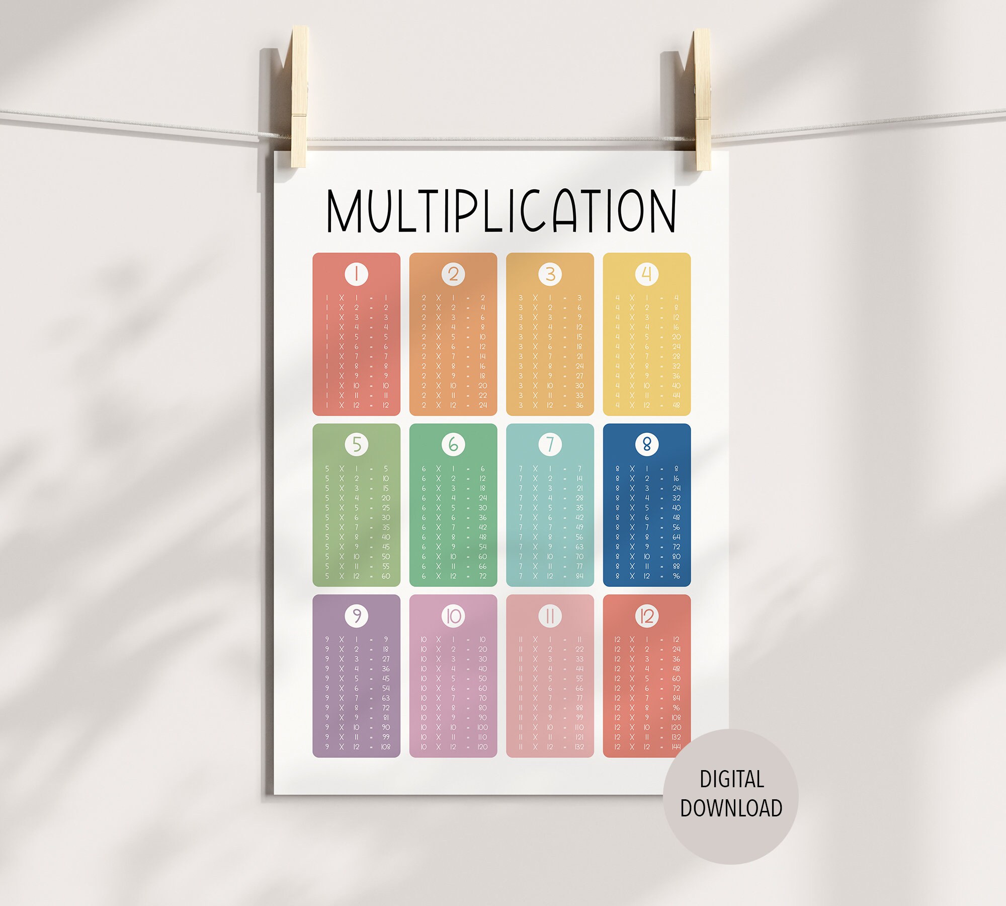 Printable Multiplication Chart for Times Tables 1 to 12 Math Education ...