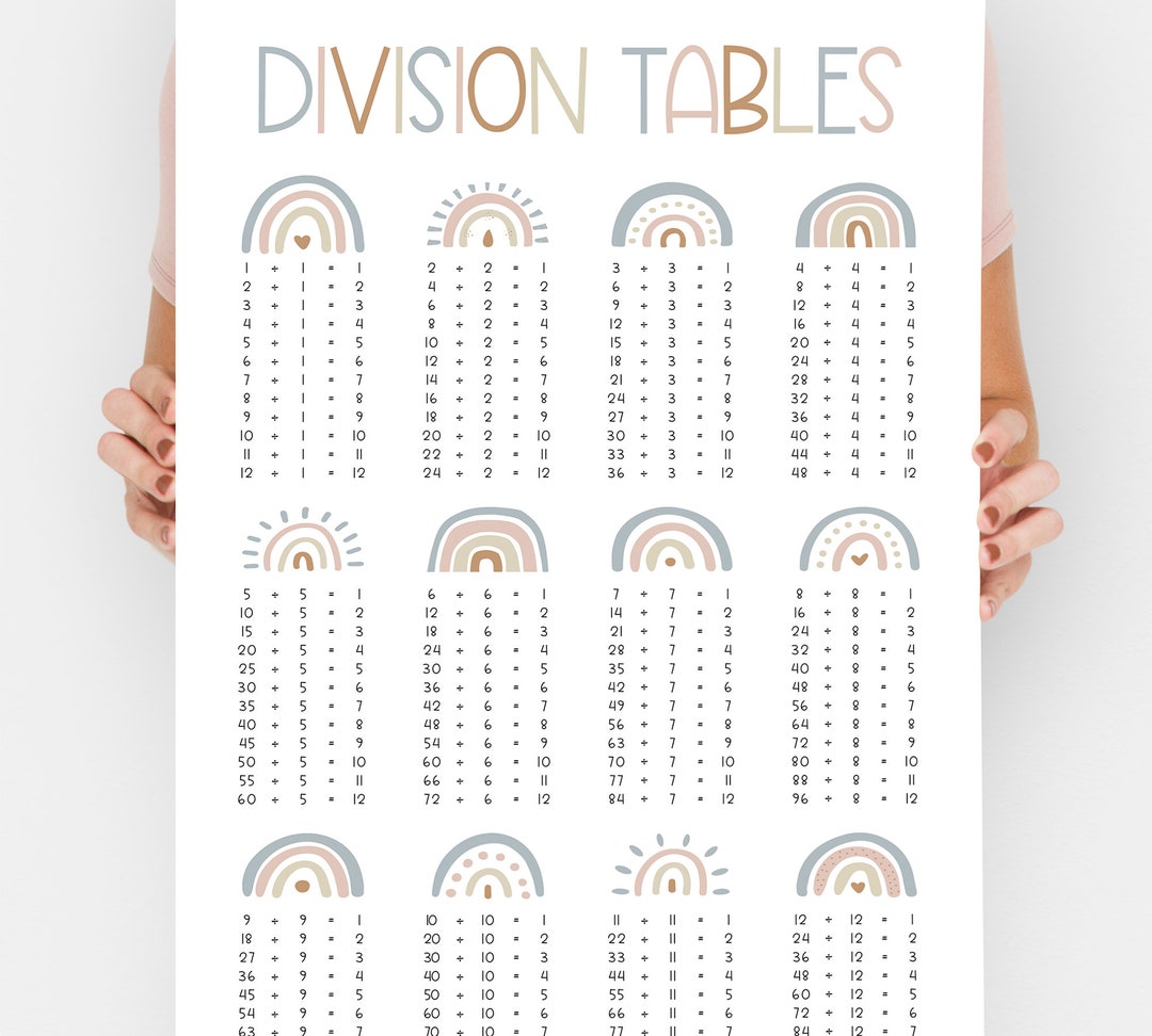 Printable Division Chart for Division Tables 1 to 12 | Division Poster ...