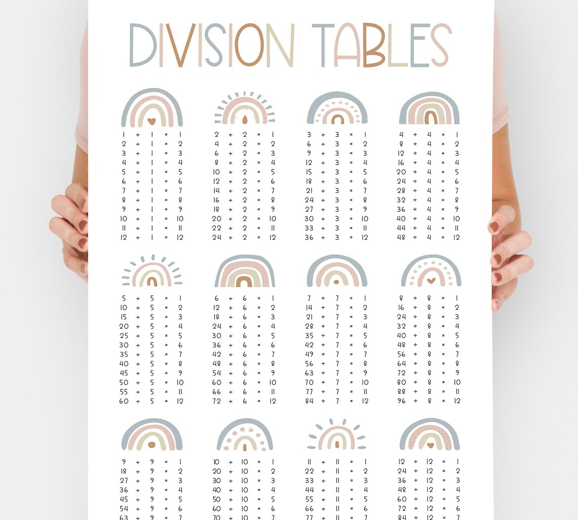 Printable Division Chart for Division Tables 1 to 12 Division Poster ...