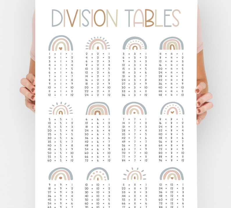 Printable Division Chart for Division Tables 1 to 12 | Division Poster ...
