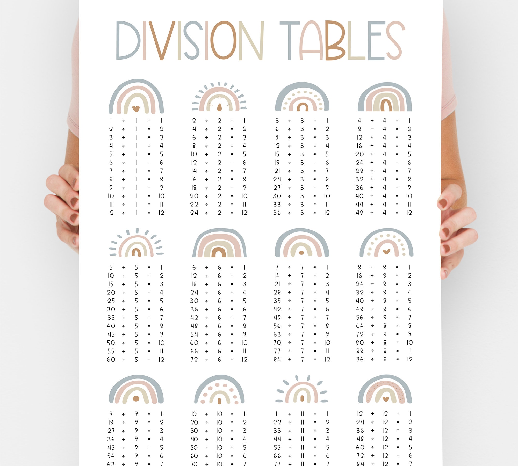 Printable Division Chart for Division Tables 1 to 12 | Division Poster ...