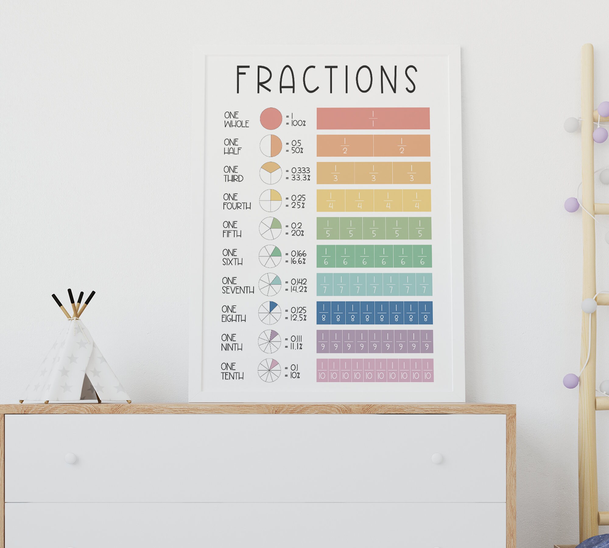 Printable Fractions Poster Including Decimals & Percent | Math Wall Art ...
