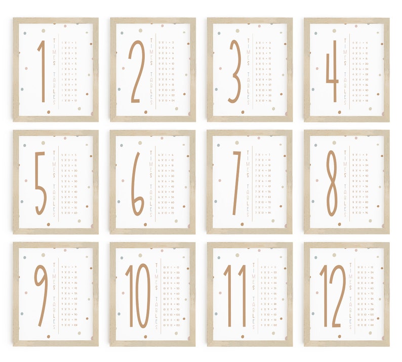 Printable Times Table Posters for Multiplication Facts 1 to 12 Set of ...
