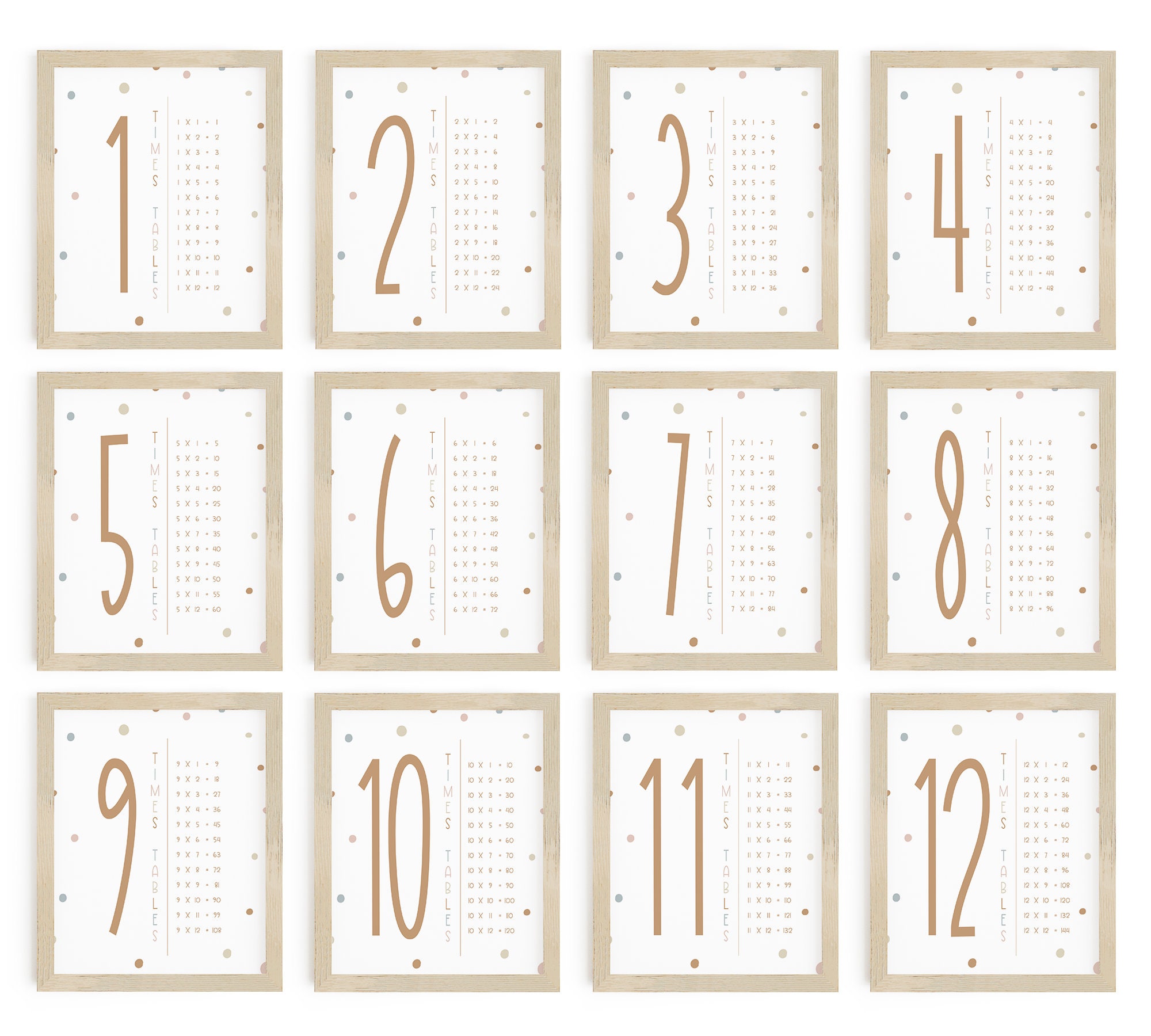 Printable Times Table Posters for Multiplication Facts 1 to 12 Set of ...