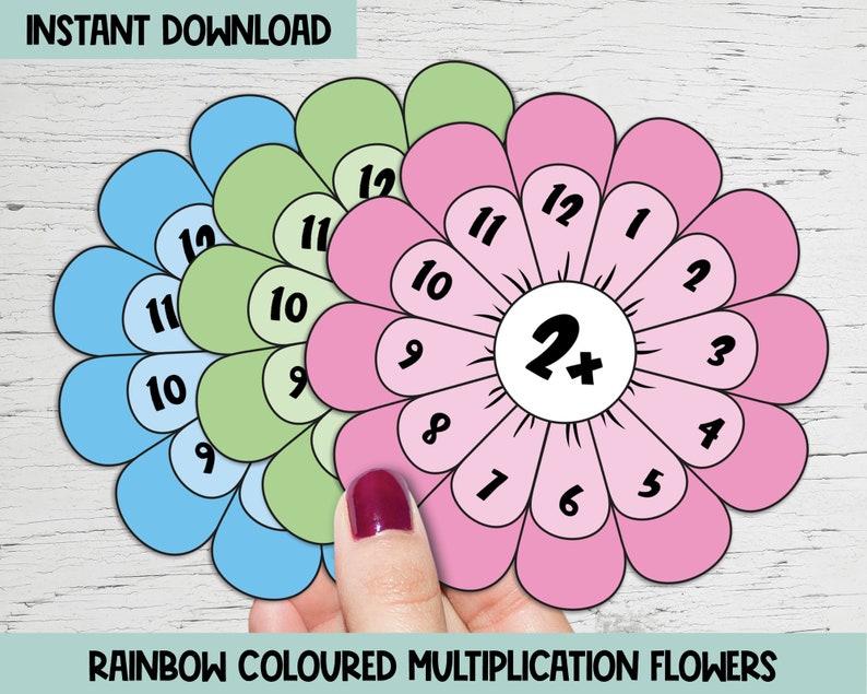 Multiplication Chart Waldorf Flowers Activity for Times Tables 1 to 12 ...