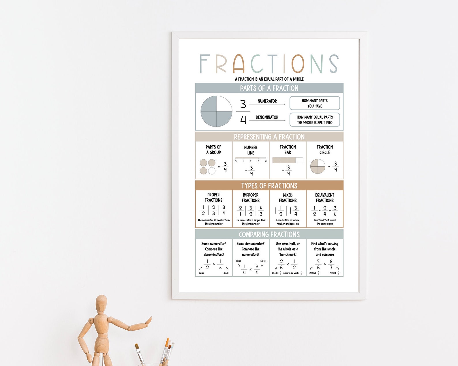 Printable Fractions Chart Fractions Poster Learning Fractions Math Wall ...