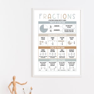Printable Fractions Chart | Fractions Poster | Learning Fractions Math ...