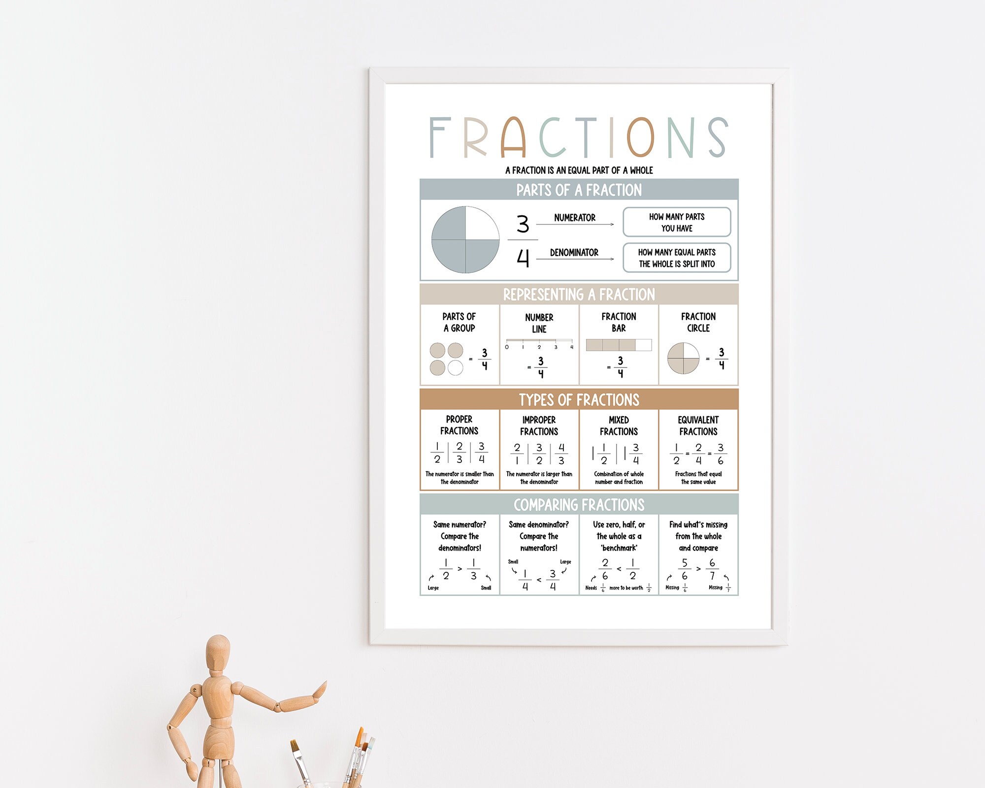 Printable Fractions Chart Fractions Poster Learning Fractions Math Wall ...
