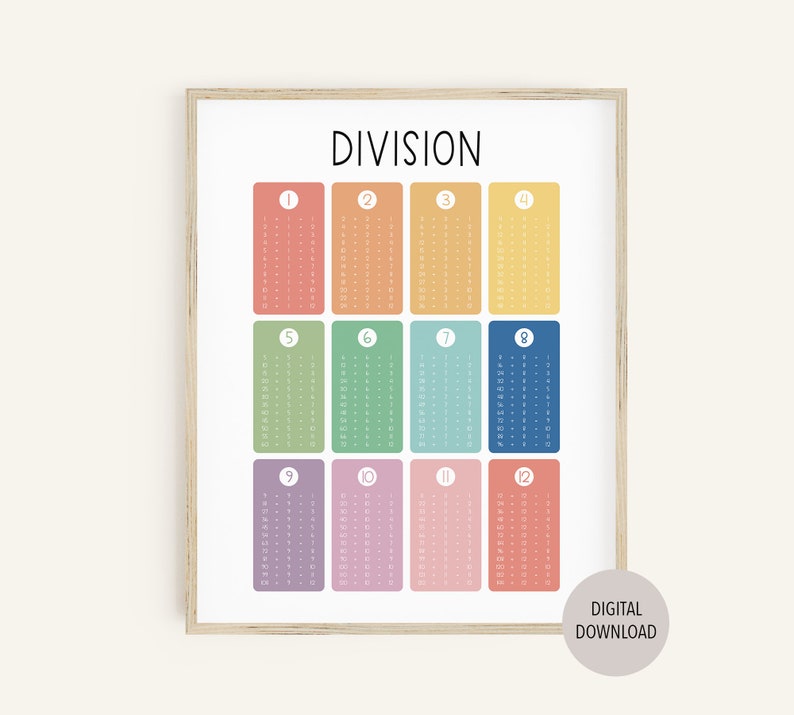 Printable Division Chart for Division Tables 1 to 12 | Division Poster ...