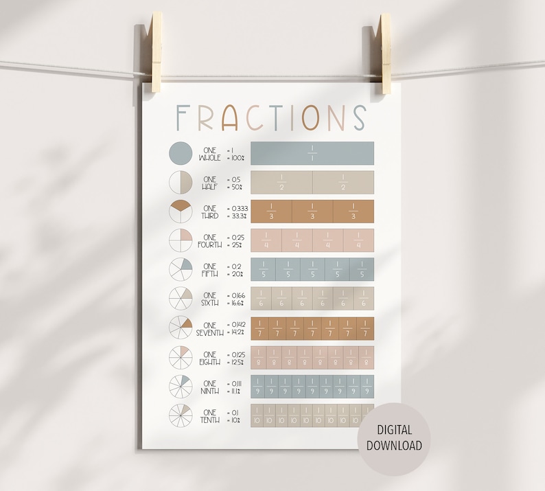 Printable Fractions Poster Including Decimals & Percent Math Wall Art ...