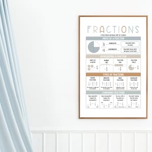 Printable Fractions Chart | Fractions Poster | Learning Fractions Math ...