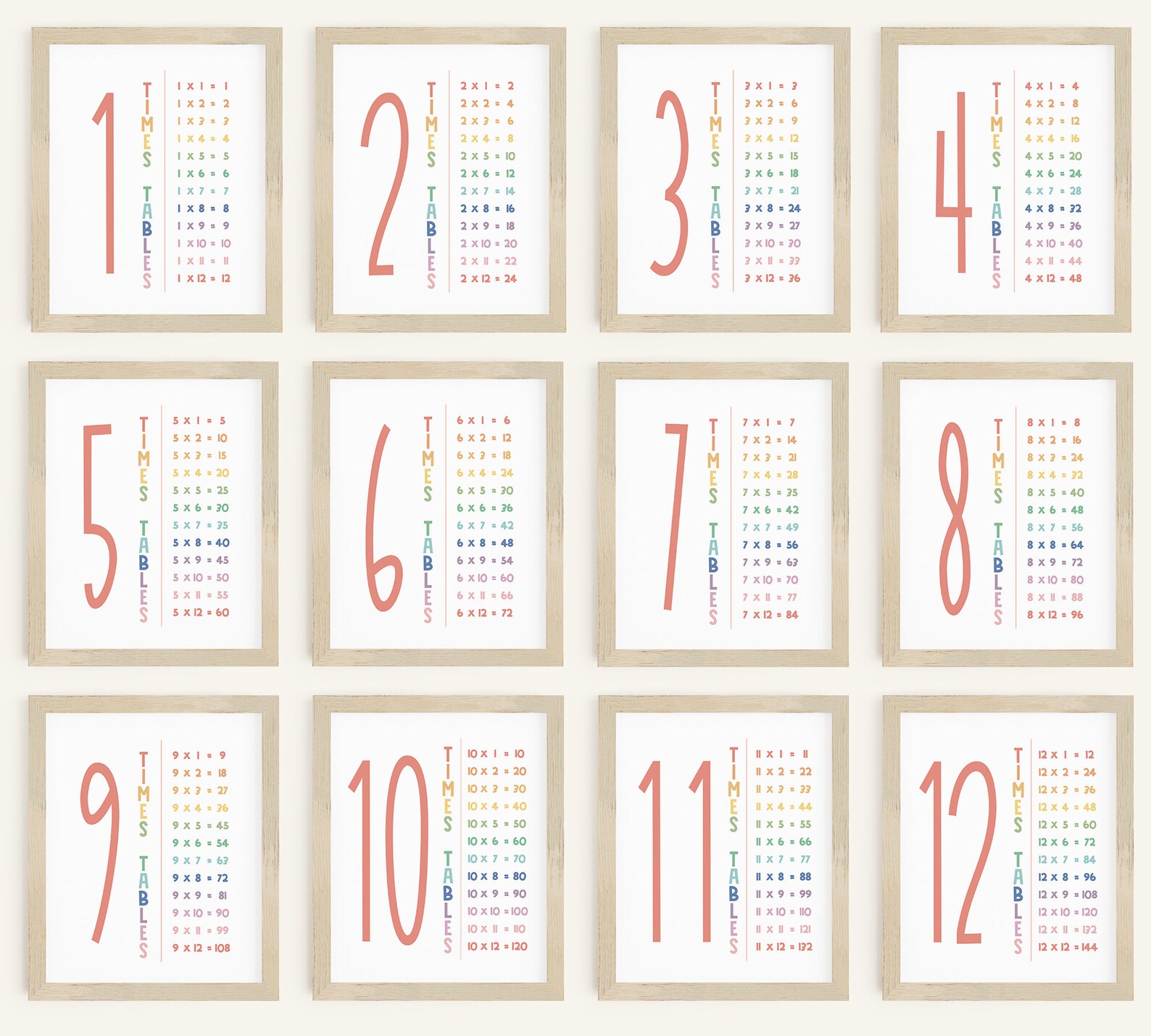 Printable Times Table Posters for Multiplication Facts 1 to 12 Set of ...