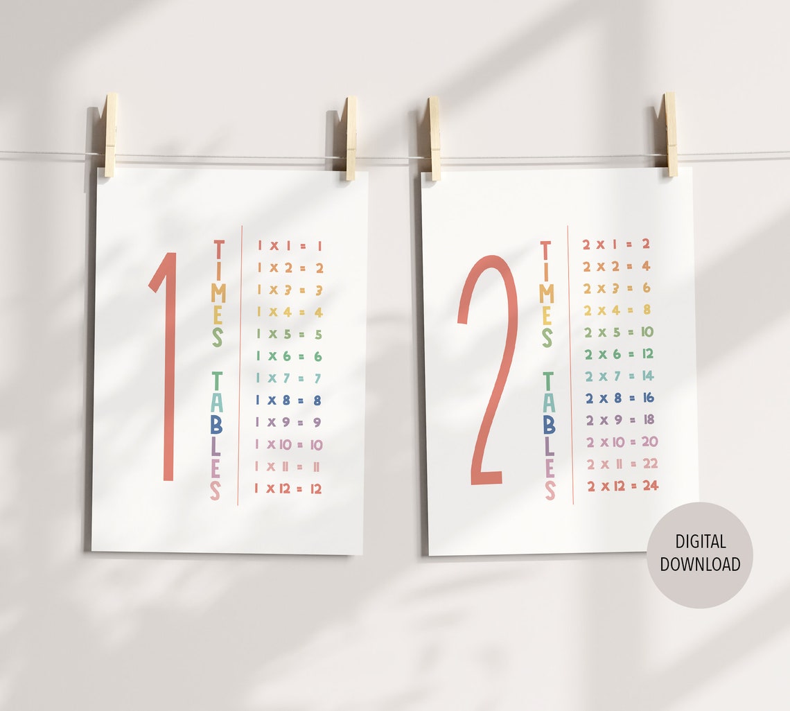 Printable Times Table Posters for Multiplication Facts 1 to 12 Set of ...